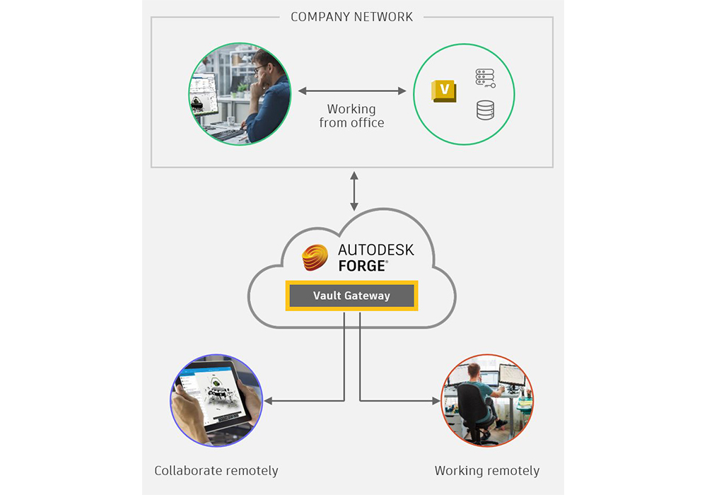 Das sind die Neuerungen & Funktionen in Vault 2023 | NTI