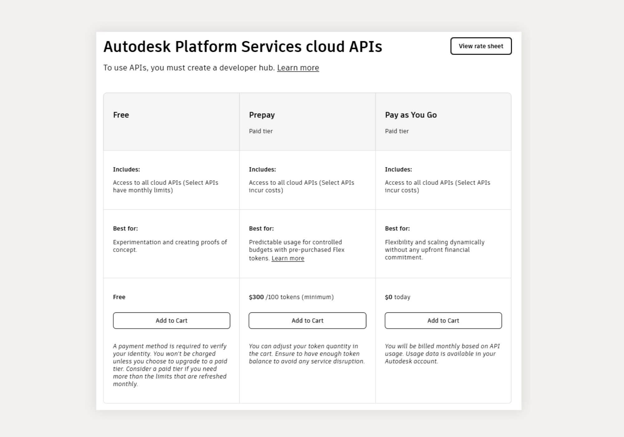 Vigtig ændring i Autodesk Platform Services (APS) | NTI