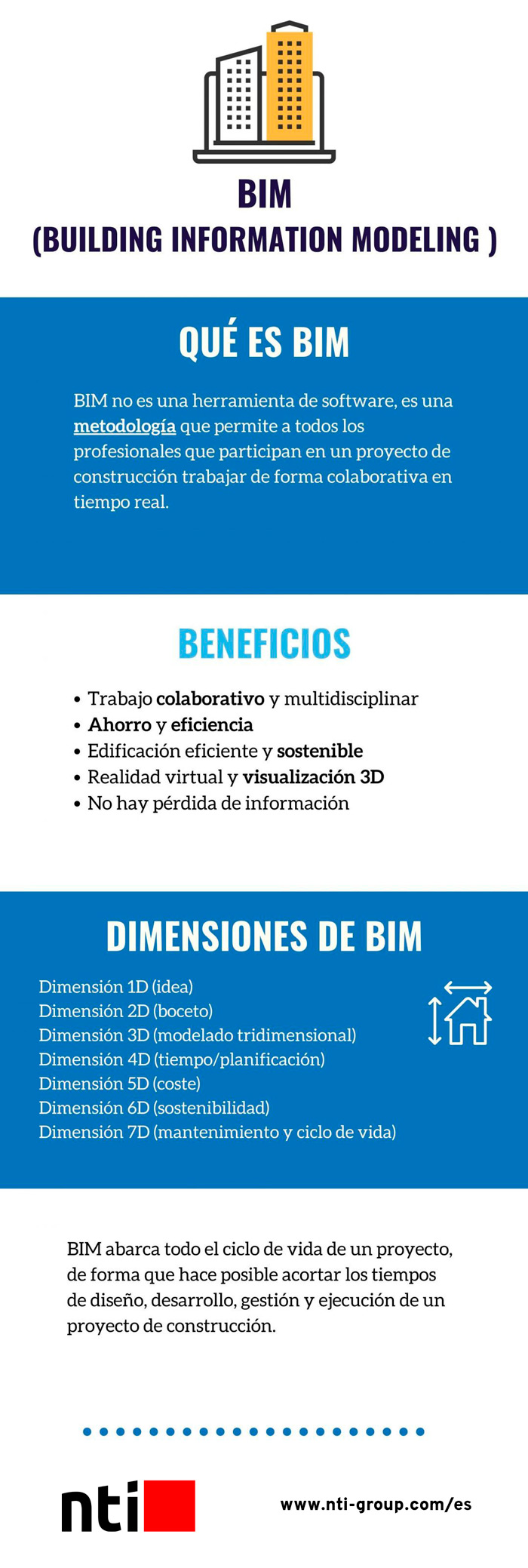 ¿Qué es BIM y para qué sirve? | NTI