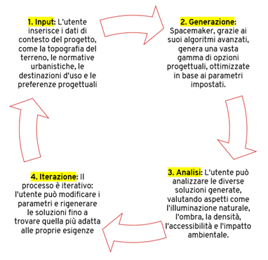 Da Spacemaker ad Autodesk Forma: L'intelligenza artificiale al servizio ...