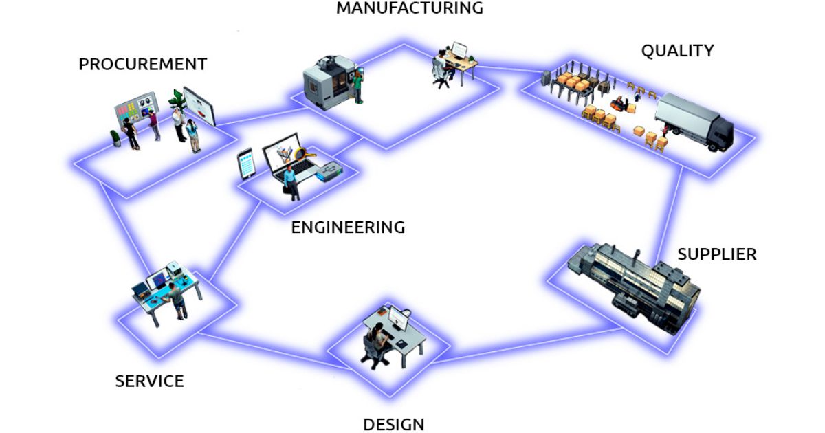 NTI INTEGRATOR | Systeemintegratie CAD, PDM & ERP | NTI