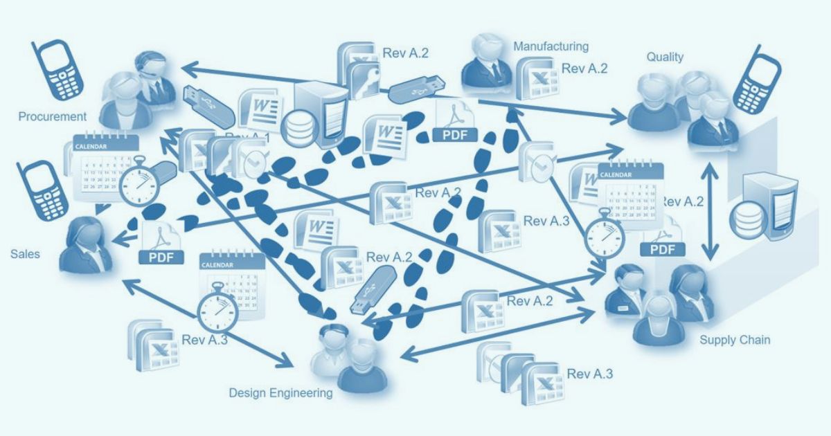 Systemintegration | Få ut mer av IT-investeringarna | NTI